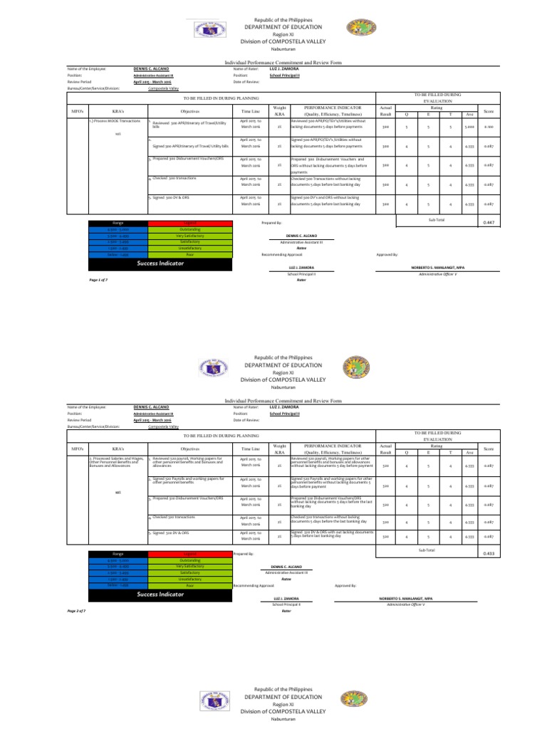 Kapatagan NHS Opcr Mio Target Sy 2020 2021 | PDF | Payroll | Financial ...