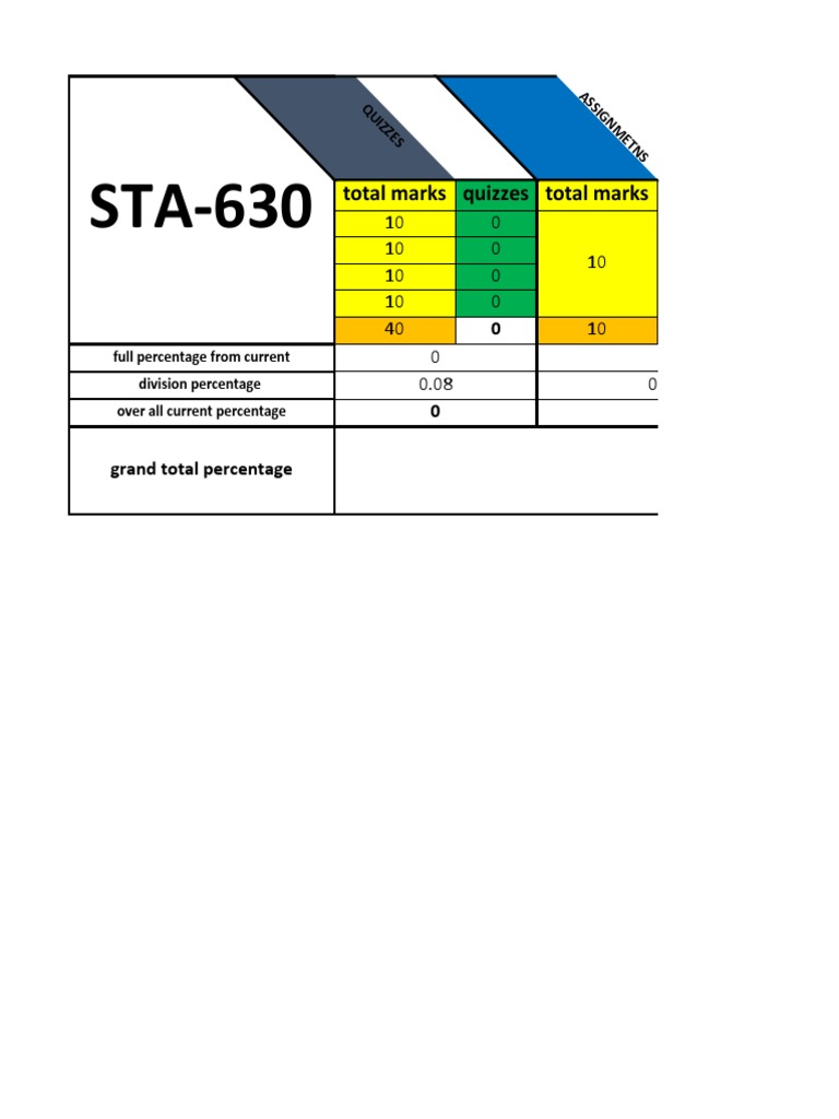 STA-630 Course Assessment Breakdown | PDF | Problem Solving Skills ...