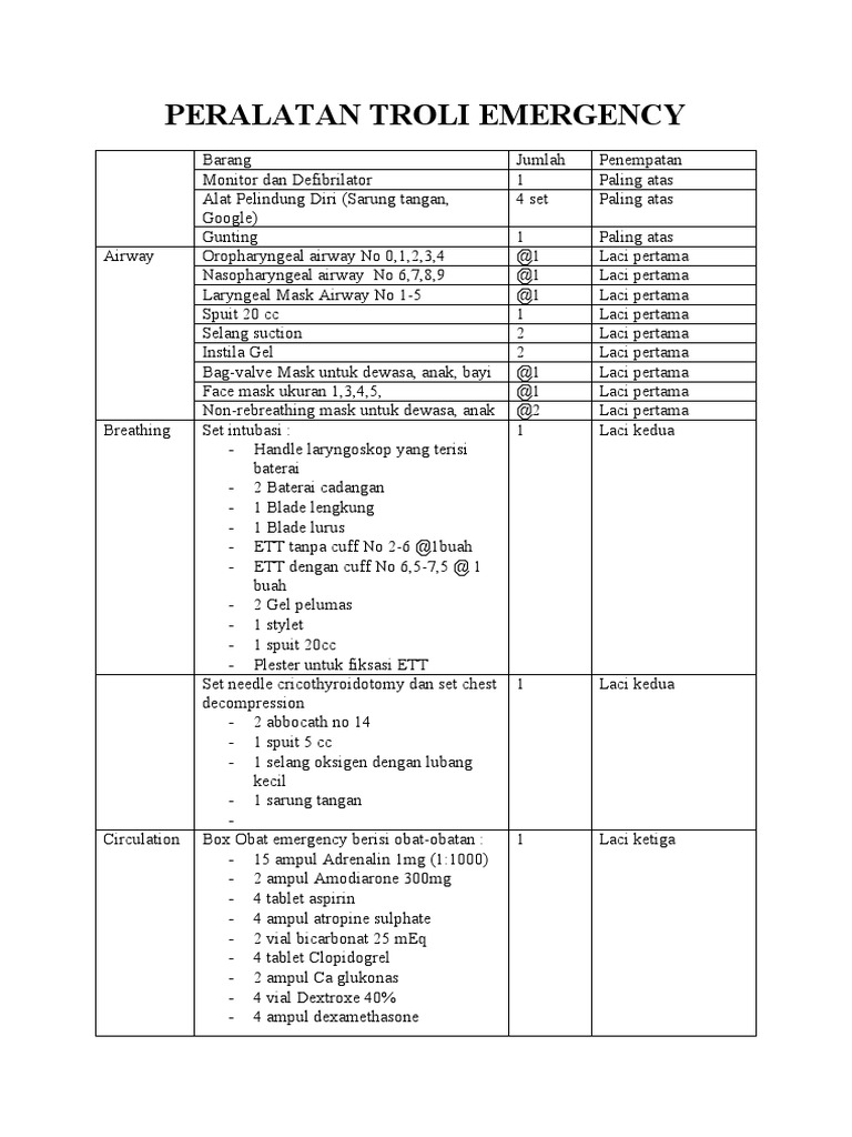 Peralatan Troli Emergency | PDF