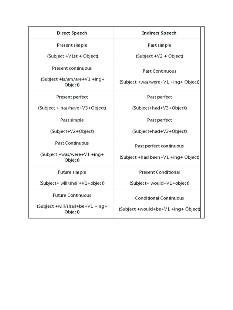 Direct-Indirect Rules | PDF
