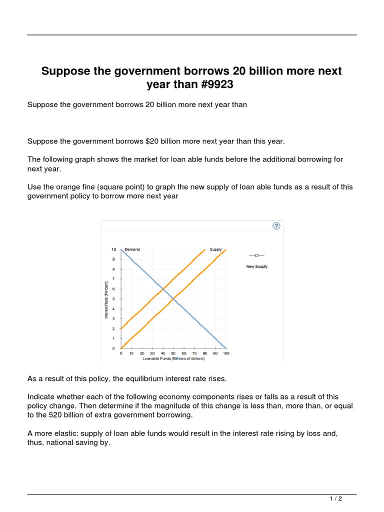 Impact of $20B Government Borrowing | PDF | Interest | Loanable Funds