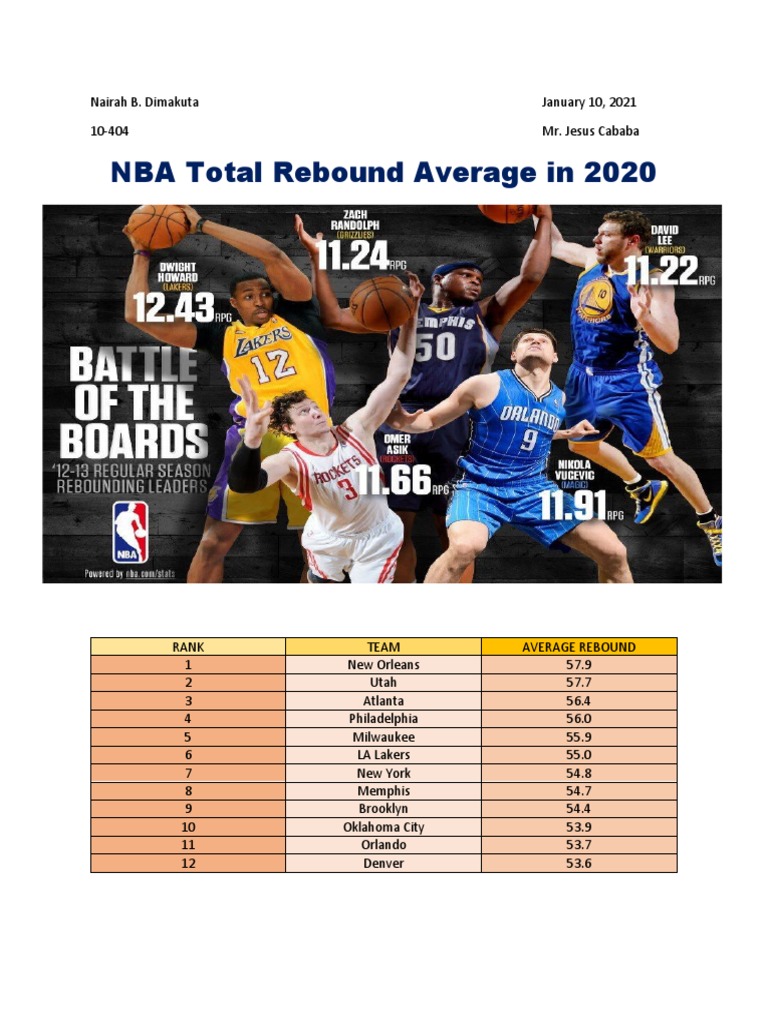 NBA Rebound Stats & Analysis 2020 | PDF | Quartile | Basketball Teams