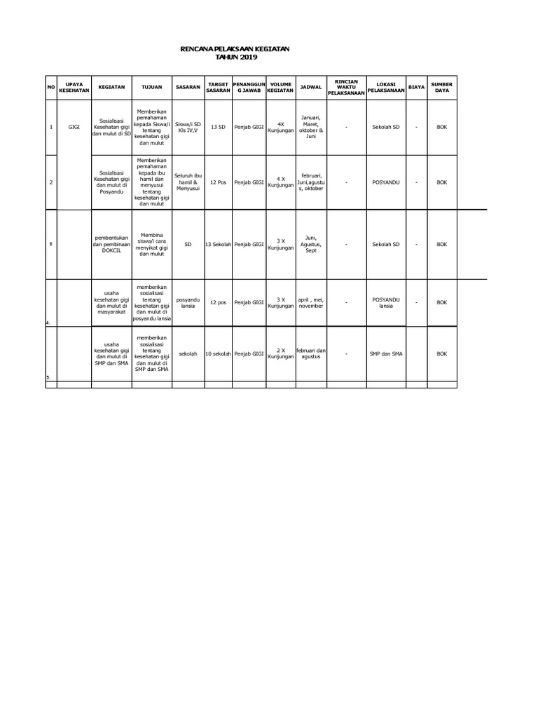 RPK 2019 Ispa & Diare | PDF