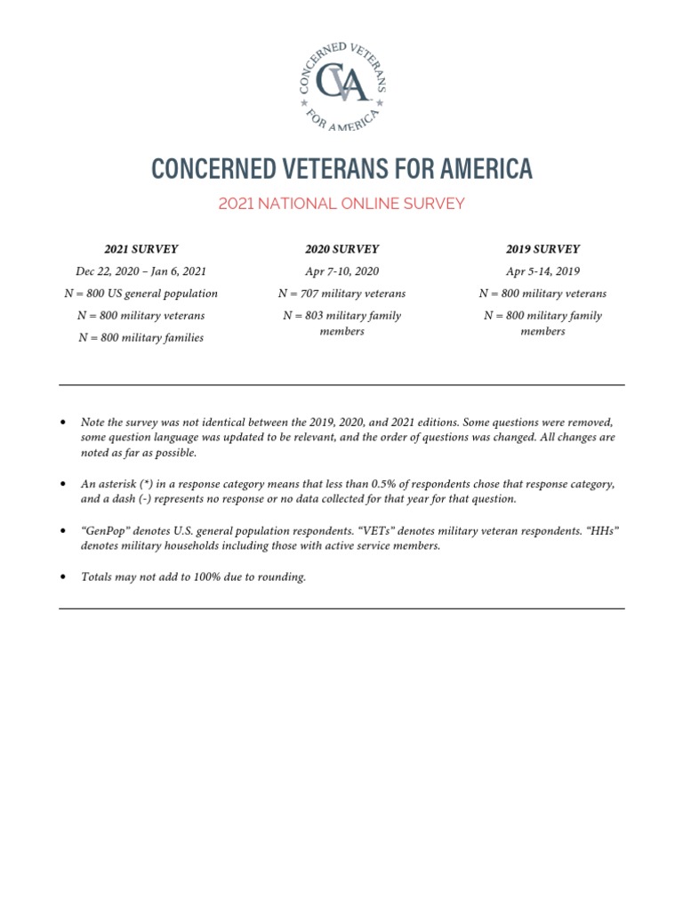 Concerned Veterans For America: 2021 National Online Survey | PDF ...