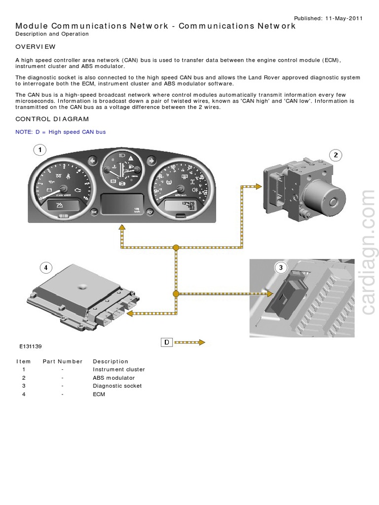 Module Communication Network | PDF