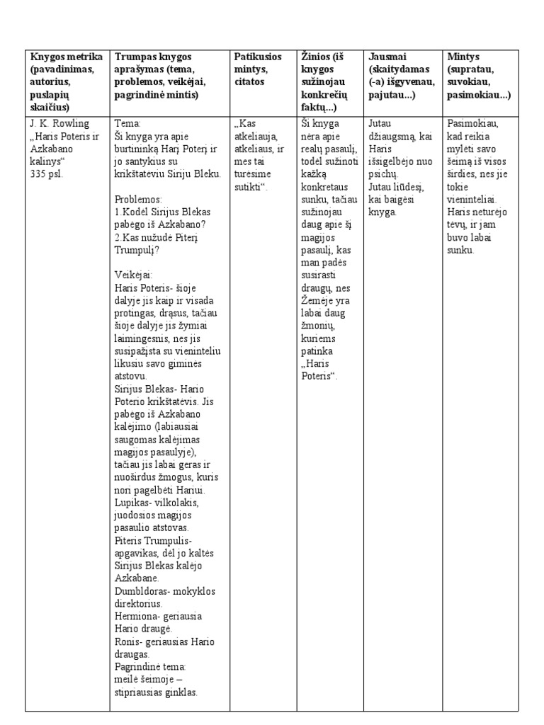 Haris Poteris Ir Azkabano Kalinys | PDF