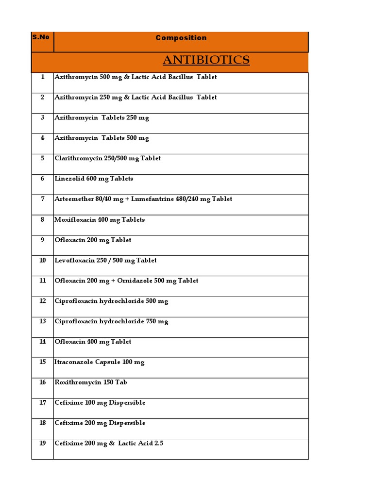 Comprehensive Antibiotics & Medications List | PDF | Magnesium ...