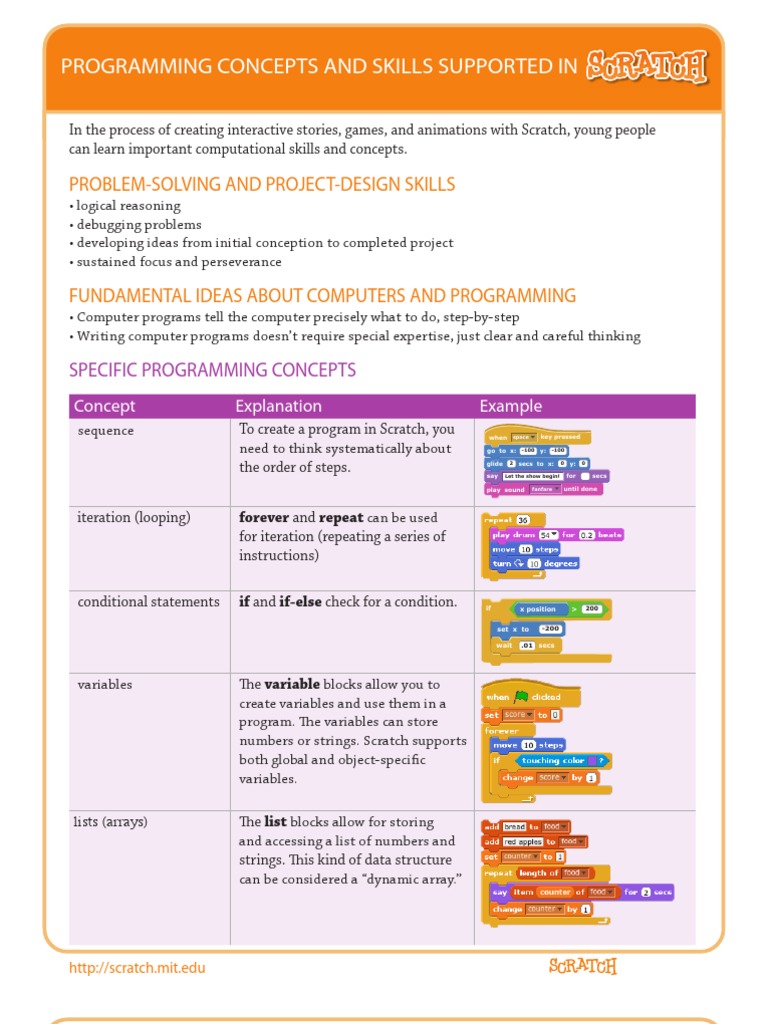 Programming Concepts In Scratch Pdf Pdf Computer Program Programming 