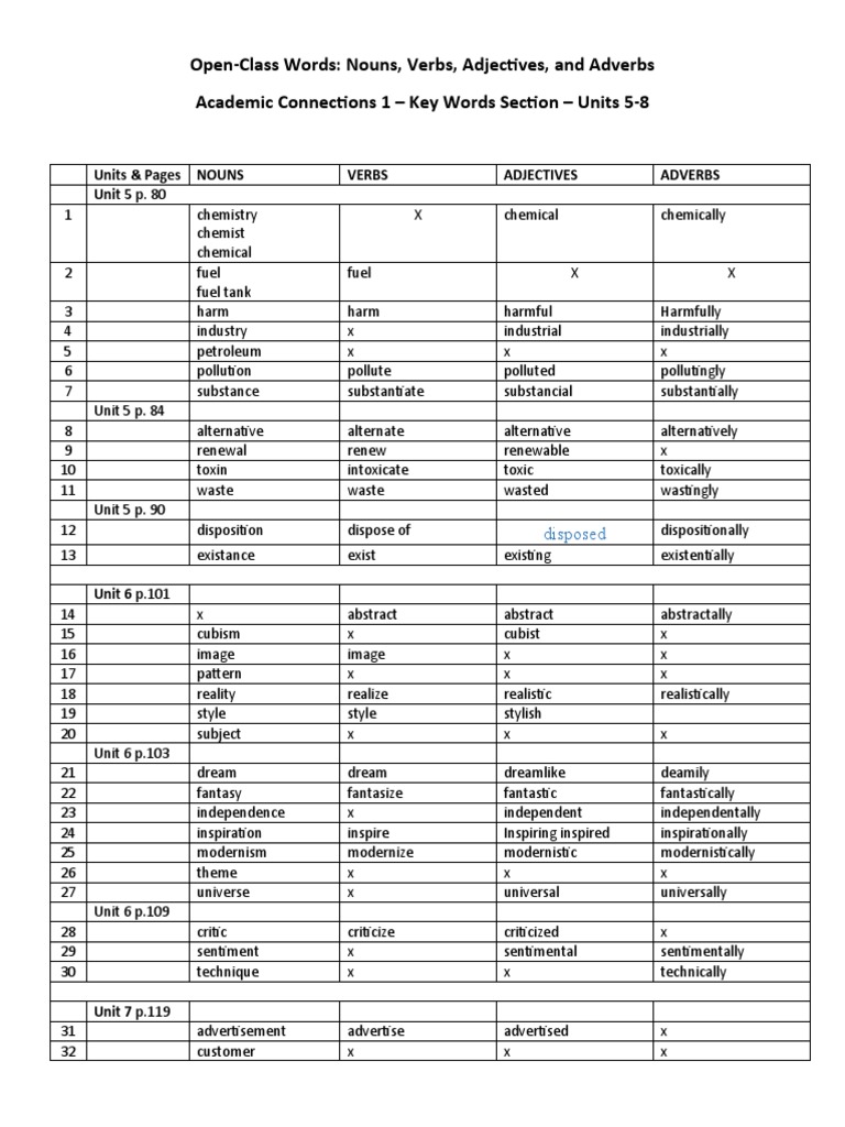 Open-Class Words | Download Free PDF | Part Of Speech | Adverb