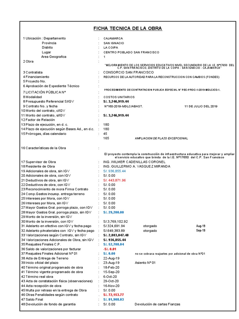 Ficha Tecnica de La Obra | PDF