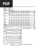 Mahoney Table | PDF | Rain | Relative Humidity