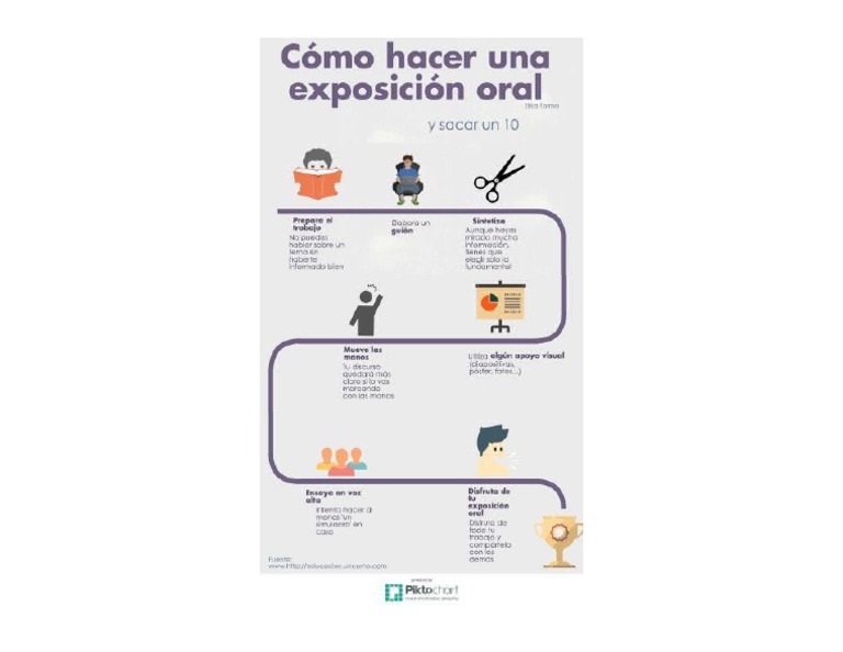 ORGANIZADOR GRÁFICO La Exposición | PDF