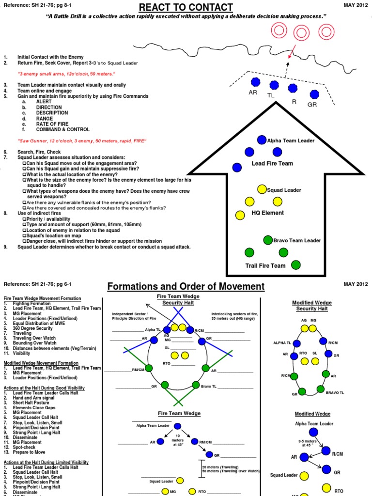 Ranger School 20 Boards | PDF | Reconnaissance | Military