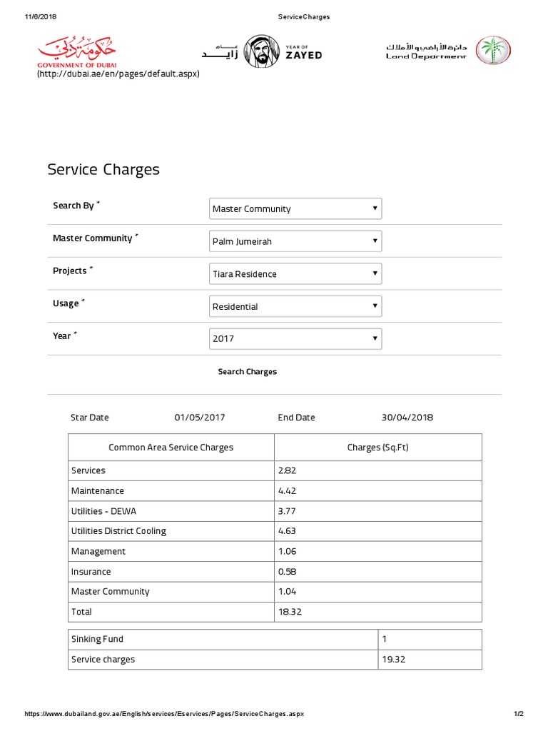 Service Charges: Search by Master Community Projects Usage Year | PDF