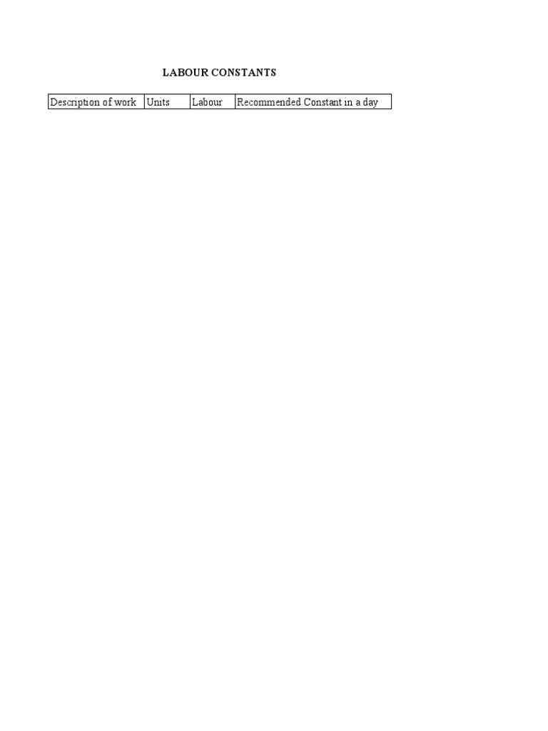 Description of Work Units Labour Recommended Constant in A Day | PDF ...