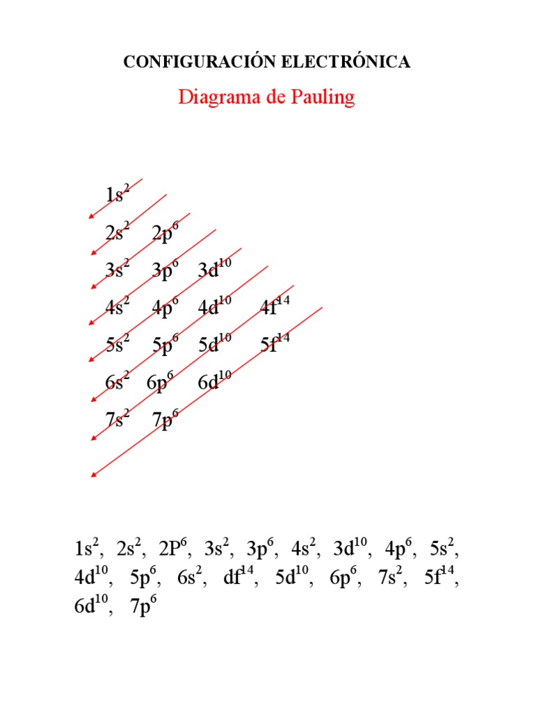 Diagrama de Pauling PDF | PDF