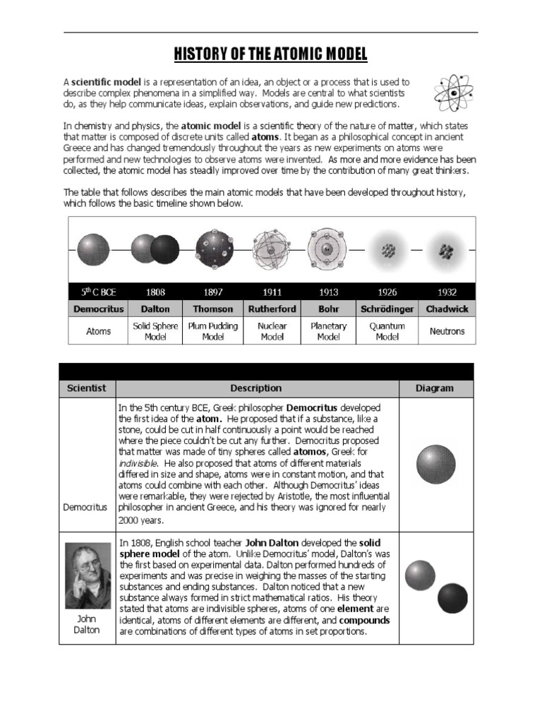 History of The Atomic Model WORD | PDF | Atomic Nucleus | Atoms