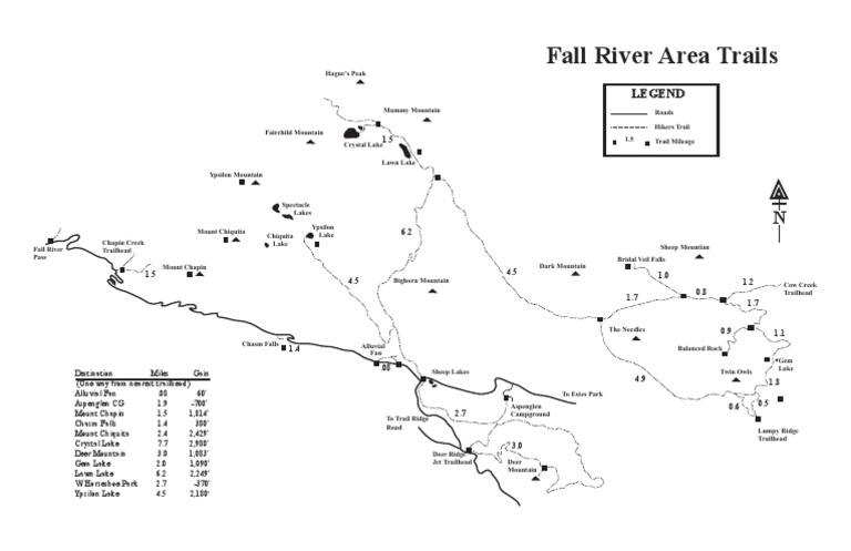 Fall River Area Hiking Trails Guide | PDF