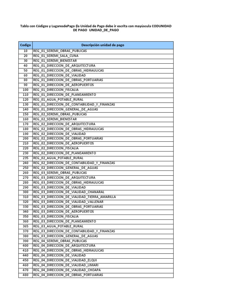 Codigos de Pago-MOP | PDF