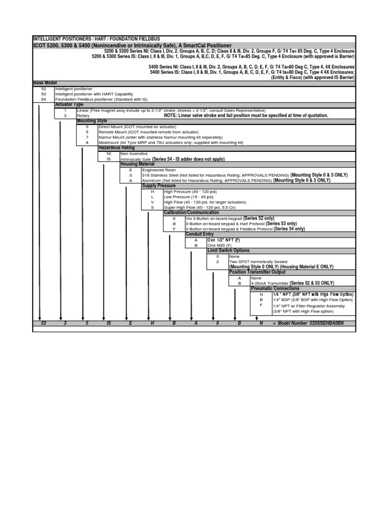 SmartCal Positioners: ICOT 5200-5400 Series | PDF | Actuator | Machines