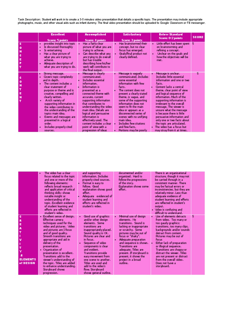 Score: 5 Points Score: 4 Points Score: 3 Points Score: 0-2 Points | PDF ...