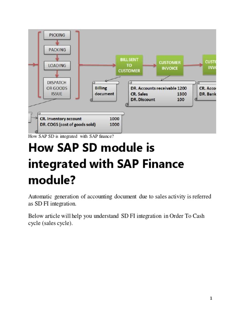 How SAP SD Module Is Integrated With SAP Finance Module? | PDF ...
