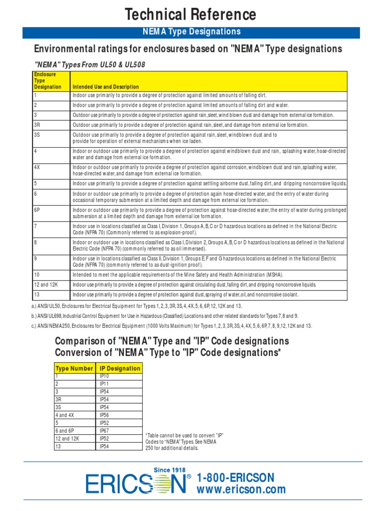 Environmental Ratings For Enclosures Based On "NEMA" Type Designations ...