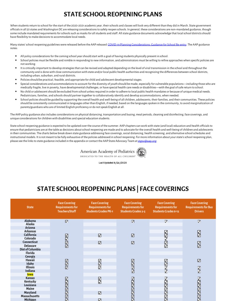 State School Reopening Guidelines 2020 | PDF | Schools | Wellness