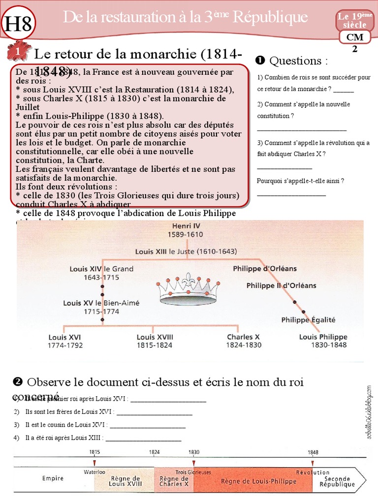 H8 de La Restauration A La 3eme Republique S | PDF | République | Napoléon