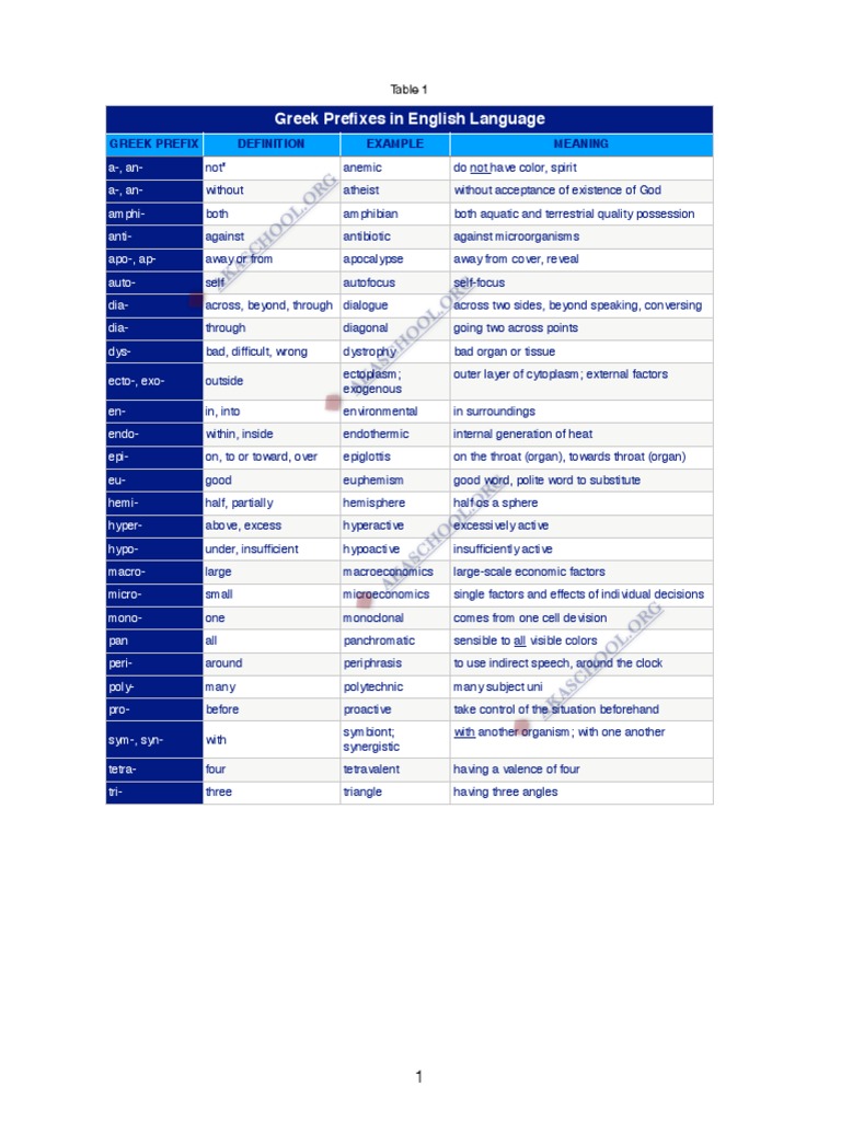Greek+Prefixes+in+English+Language+Resource | Nature