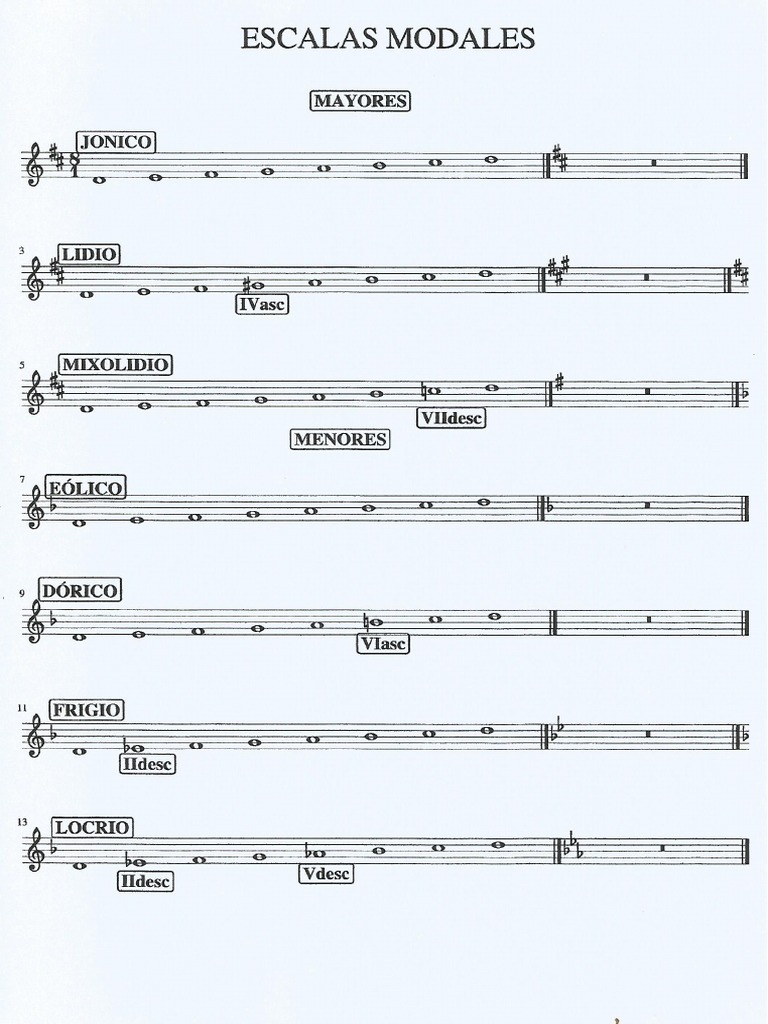 Escalas Modales - Ejemplo PDF | PDF