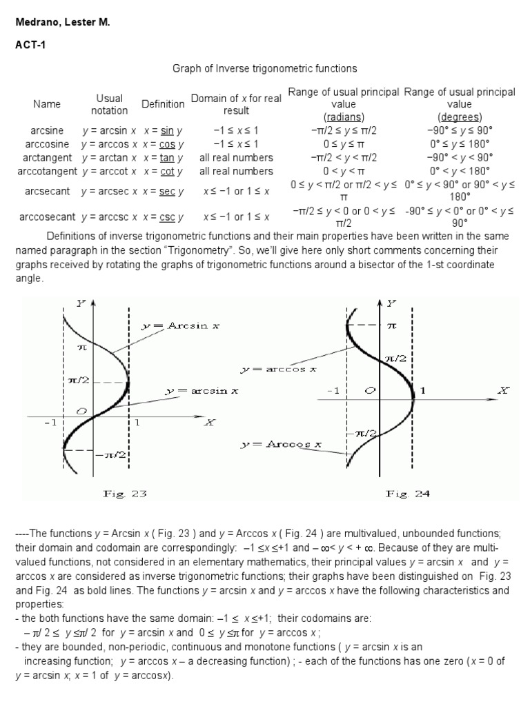 Y Arcsin X X Sin y y Arccos X X Cos Y: Medrano, Lester M. ACT-1 | PDF ...