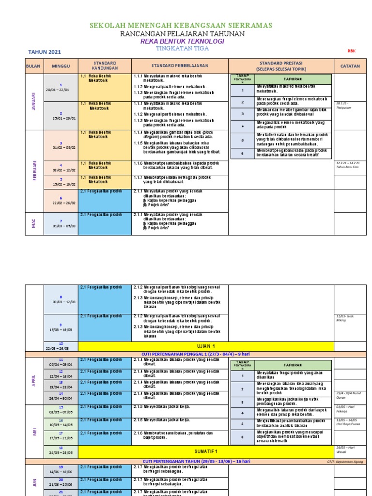 RPT RBT Tingkatan 3 (2021) | PDF