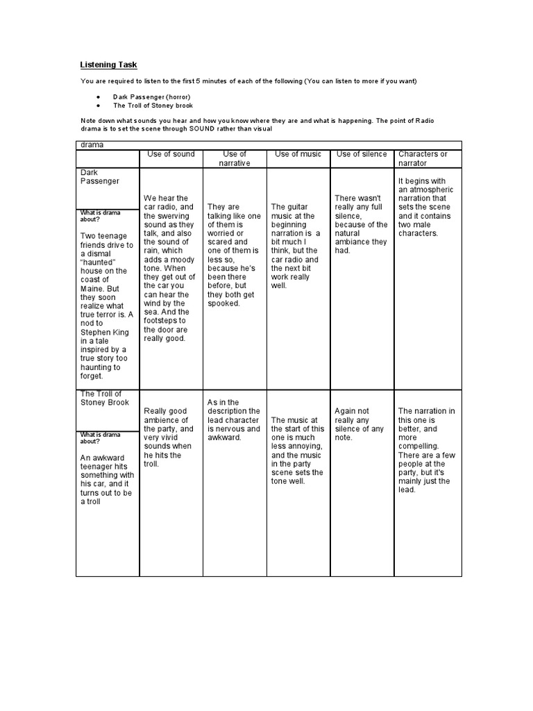 Unit 5 Lo1 Task 1 1 | PDF | Entertainment (General)