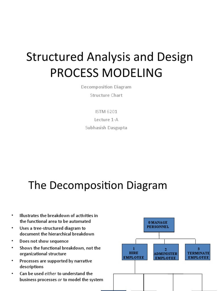 Structured Analysis and Design Process Modeling: Decomposition Diagram ...