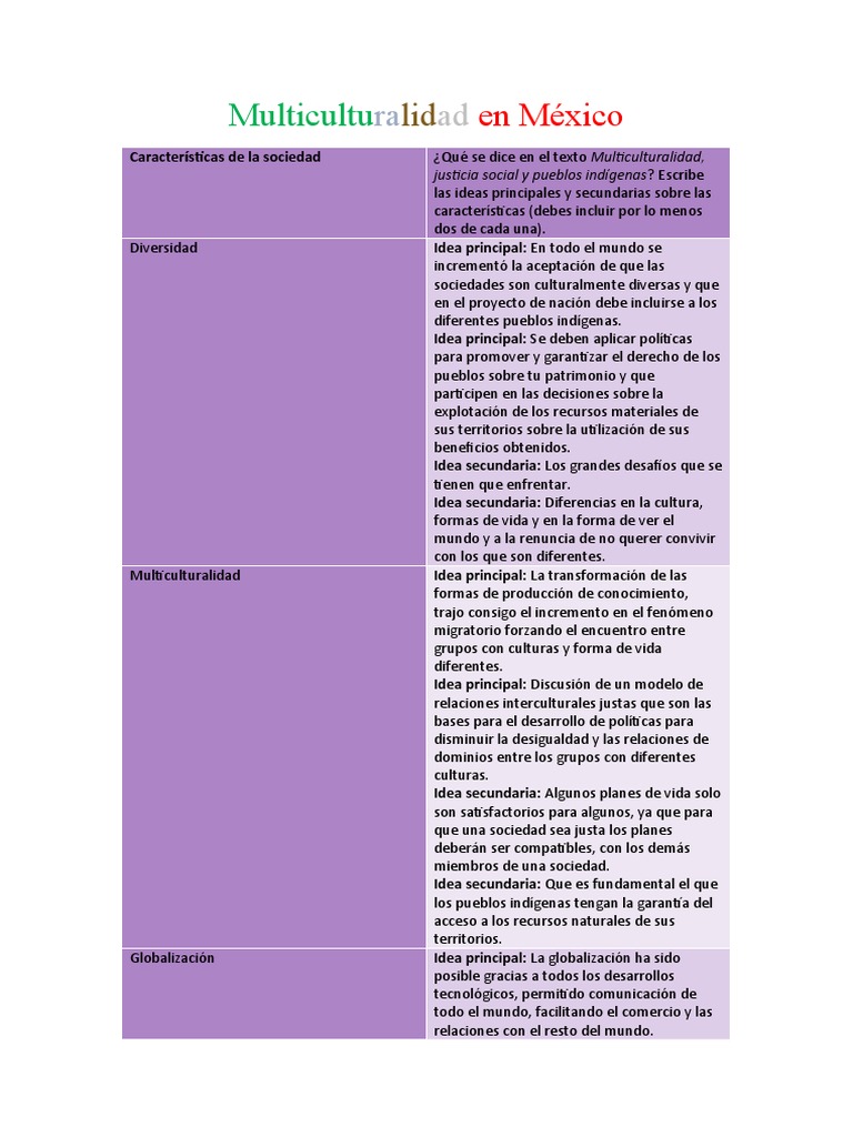 Multiculturalidad en México | PDF | Multiculturalismo | México