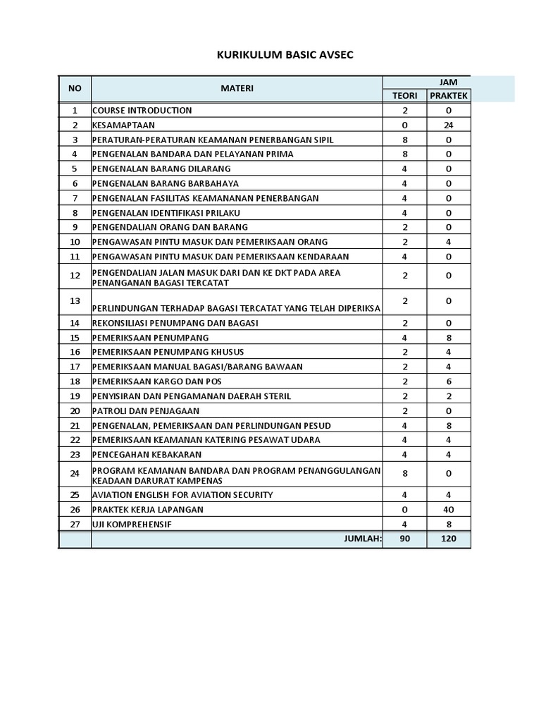Kurikulum Basic Avsec | PDF