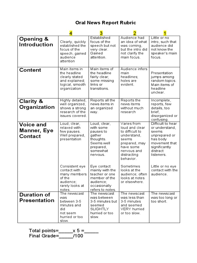 Oral News Report Rubric | PDF | News | Attention