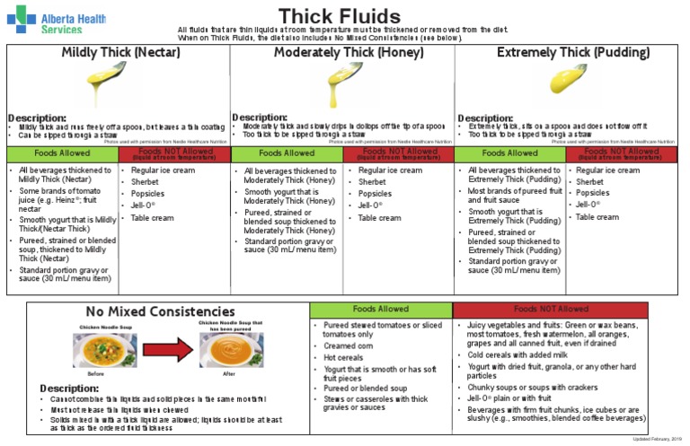 4.0 Thick-Fluids-Poster 2 2019 | PDF | Gravy | Soup