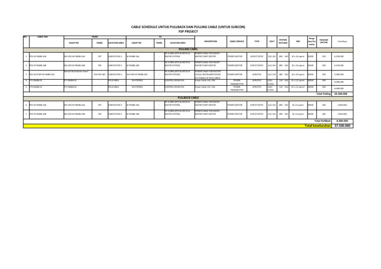 Cable Schedule Electrical For SUBCON 16-10-2020 | PDF