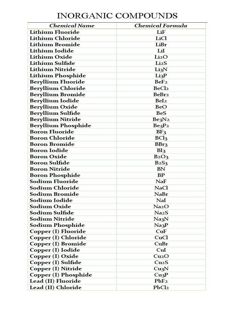 Inorganic Compounds: Chemical Name Chemical Formula | PDF | Hydroxide ...