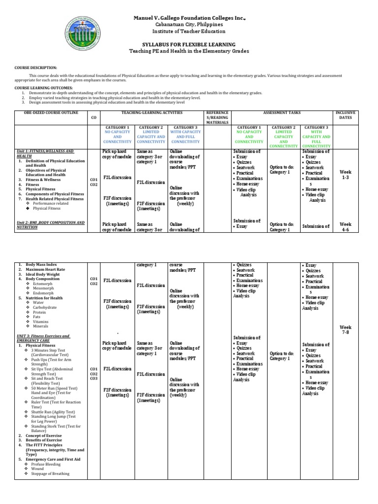 Syllabus in Teaching Pe and Health | PDF | Physical Education | Body ...