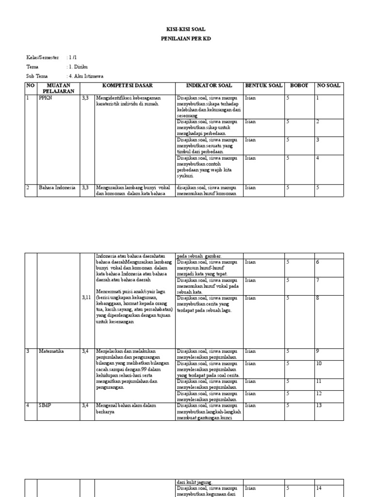 Kisi Kisi Ki3 Tema 1 Sub 4 KLS 1 | PDF