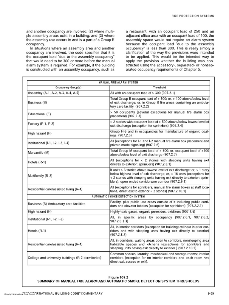 IBC-2015 Fire Alarm Requirements PDF | PDF