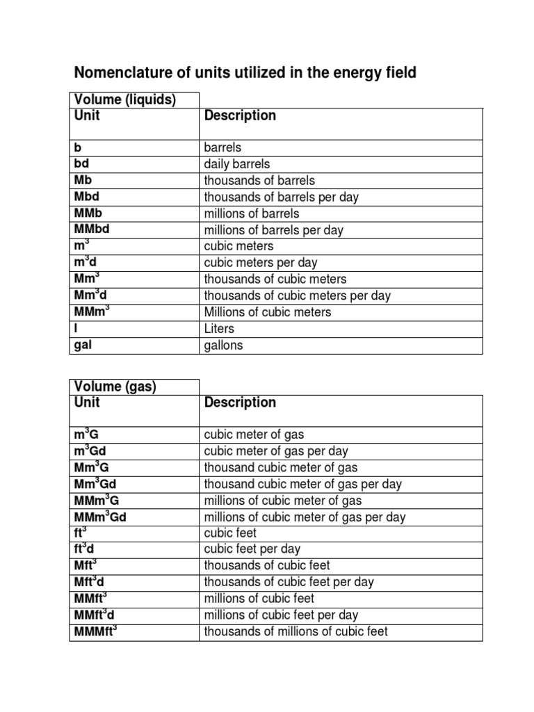 Nomenclature of Units Utilized in The Energy Field: Volume (Liquids ...