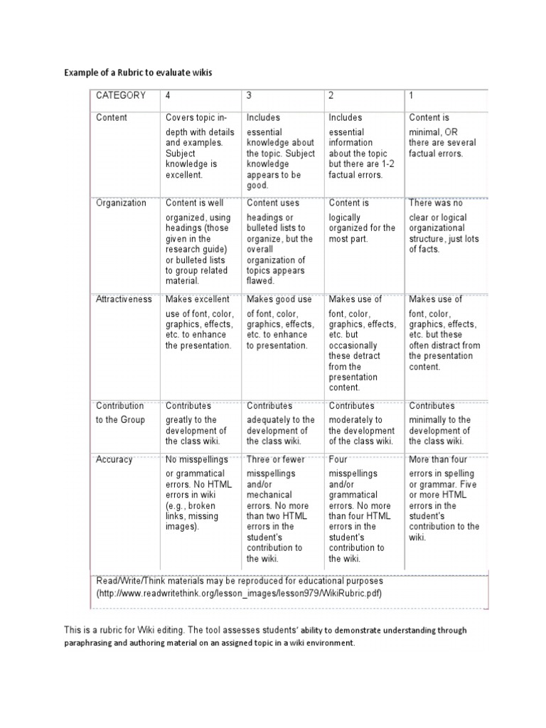 Example of A Rubric To Evaluate Wikis | PDF | Wiki | Web 2.0