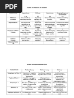 Rubrik Sa Pagtataya NG Role Play | PDF