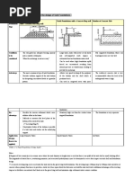 Bitumen Sand Mix For Tank Foundations BS 2654 PDF | PDF