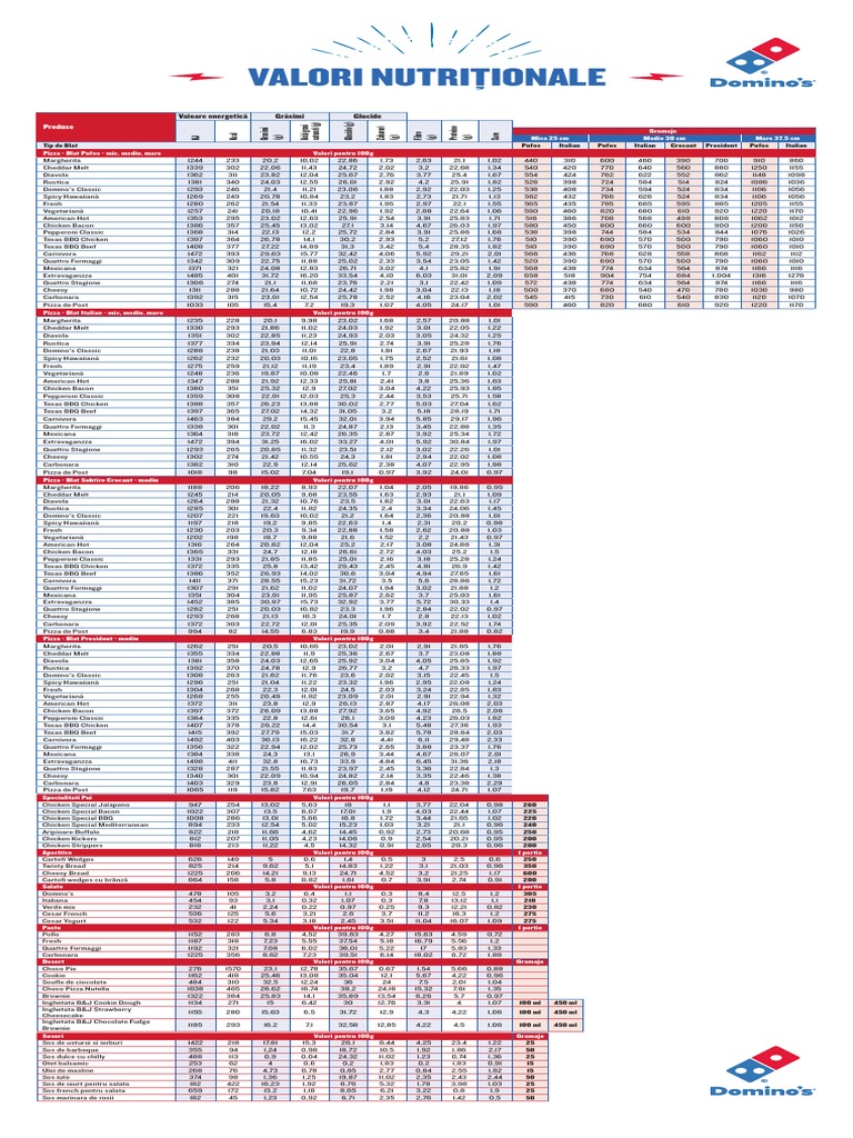 Tabel Valori Nutritionale A3 | PDF