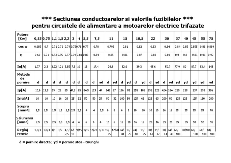 Alimentare Motoare Electrice Trifazate | PDF | Technology & Engineering